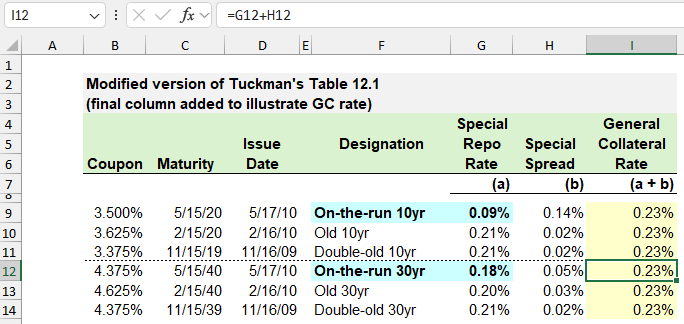 Learning Spreadsheets: Tuckman, Chapter 12: Repurchase Agreements and Financing - Bionic Turtle